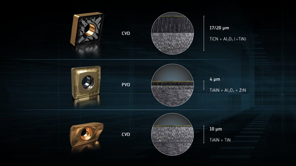 Industry benchmark in coating technologies