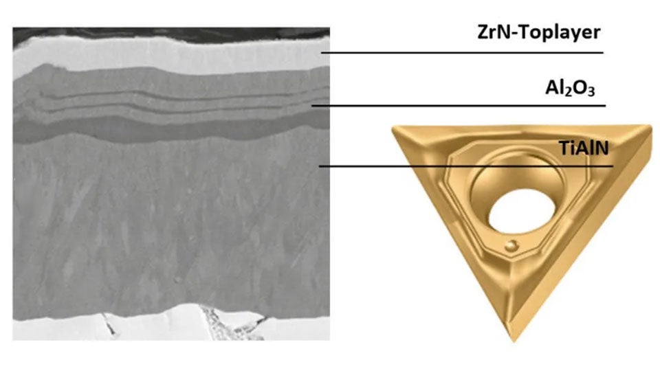 Tiger·tec® Gold conquers thread milling cutters and thread turning tools