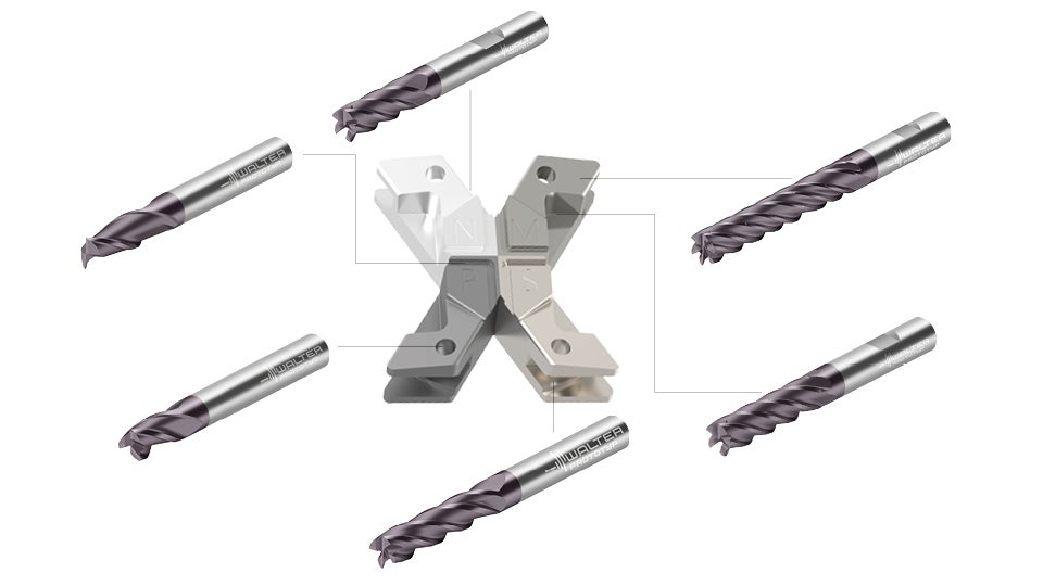 Milling innovations | Walter Tools
