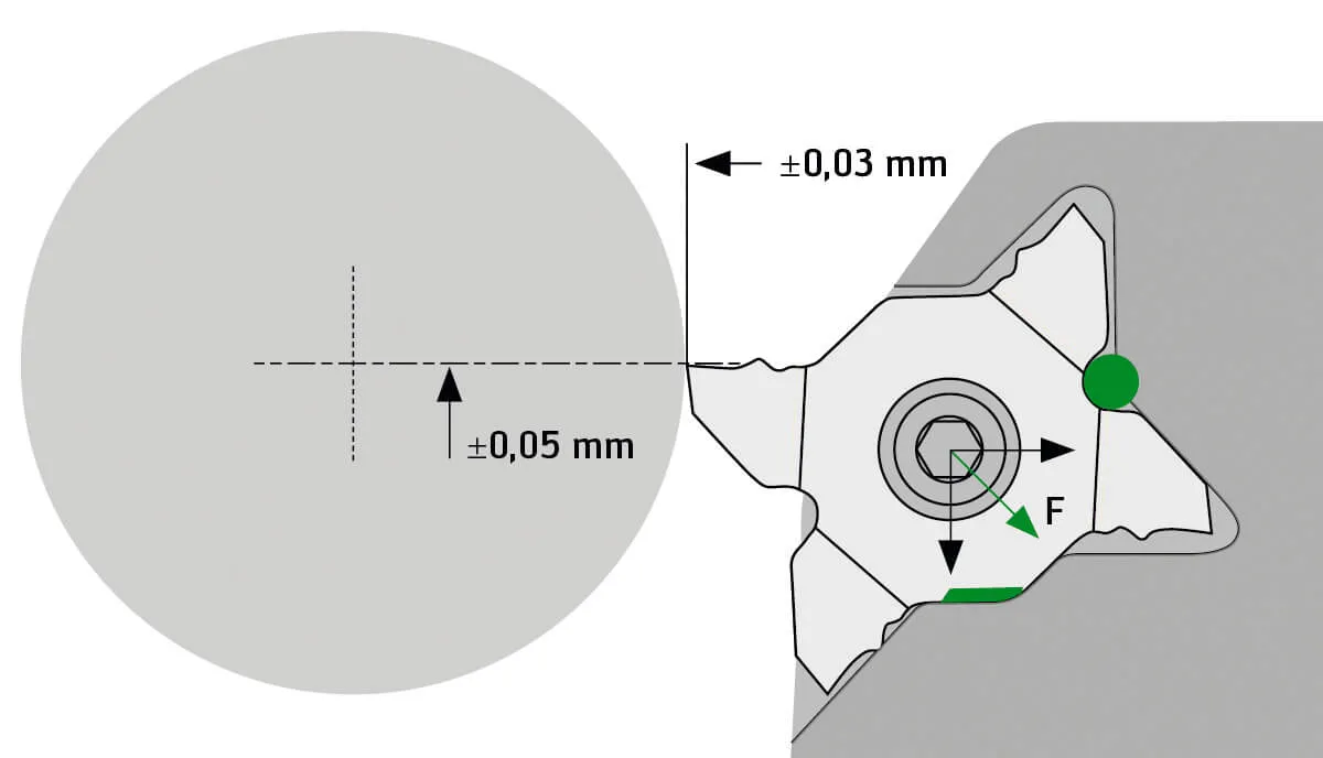 Grooving tools » Recessing | Walter Tools