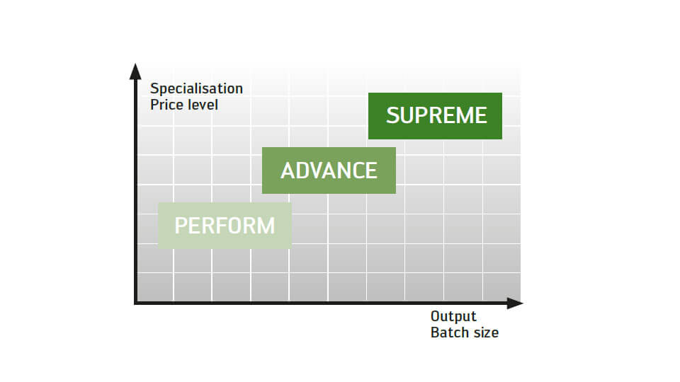 Supreme, Advance, Perform – Expertise to the power of three.